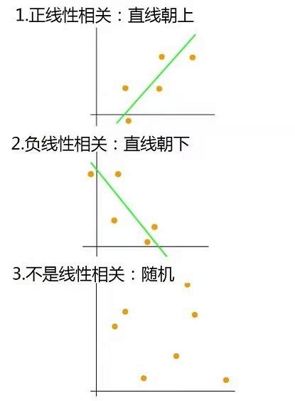 机器学习sklearn 相关分析和回归分析 知乎