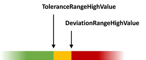 Sap Help Portal Sap Online Help