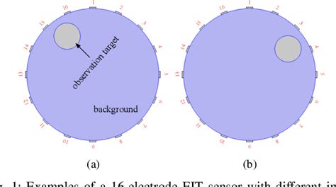 Figure 1 From Image Reconstruction For Electrical Impedance Tomography Based On Spatial