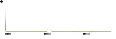 cve 2020 28625 exploits and severity feedly