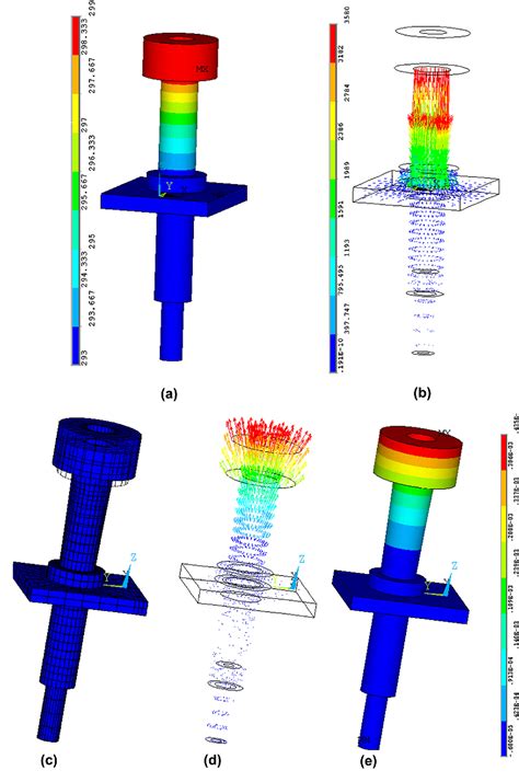 Figure 2 From Thermal Error Analysis In Precision Length Measurements Semantic Scholar