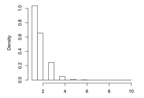 R How To Fit A Discrete Distribution To Count Data Cross Validated