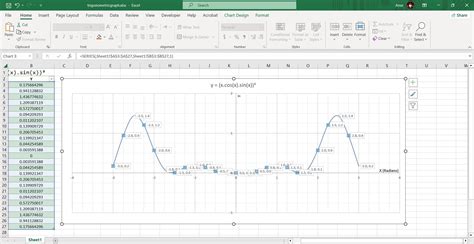 How To Graph Trigonometric Equations With Excel