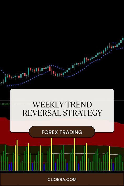 The Weekly Trend Reversal Strategy Using Parabolic Sar And Volume Confirmation