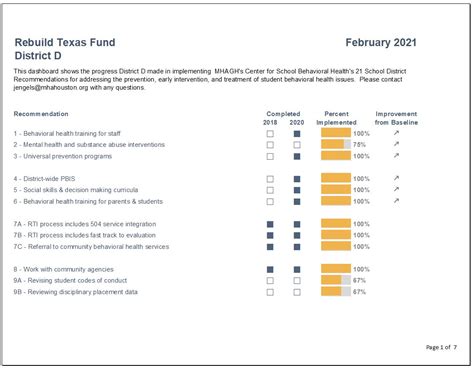 Creating Reports For Grant Deliverables Using Excel Dashboards Depict Data Studio