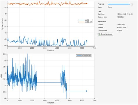 Neural Network For Digital Predistortion Design Online Training MATLAB Simulink