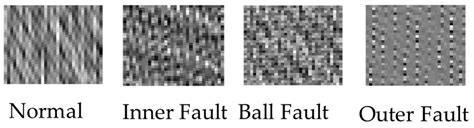 rolling element bearing faults detection and classification technique