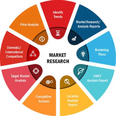 Aerospace And Defense Blockchain Market Segmentation Main