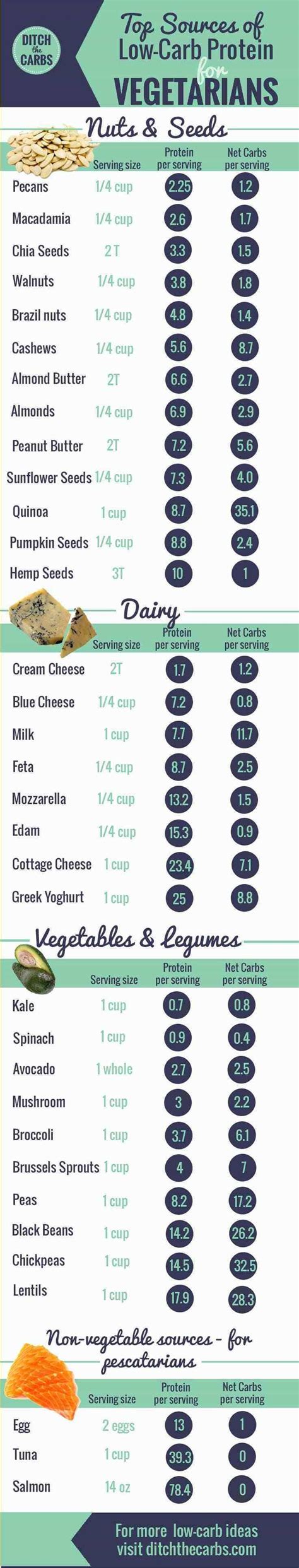 The Top 15 Low Carb Vegetarian Protein Easy Recipes To Make At Home