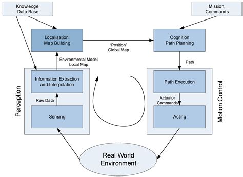 Fuzzy Control Of Self Balancing Two Wheel Driven Slam Based Unmanned System For Agriculture 4