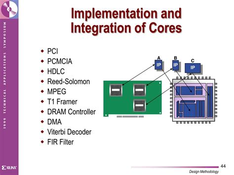 Ppt Design Methodology For High Density Fpga Design Powerpoint