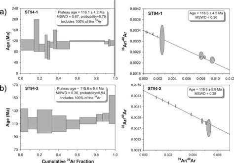 Step Heating Age Spectra And Inverse Isochron Plots For The Sylhet Trap