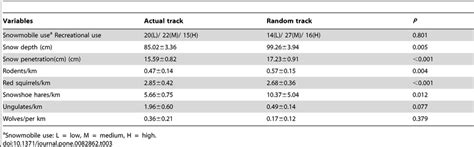 Multi Response Permutation Procedure Mrpp Testing For Differences In