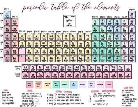 Periodic Table Trends Cheat Sheet That I Made I Love Sharing
