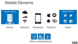 Owasp Top 10 Mobile Risks V 1 3 Publish PPT