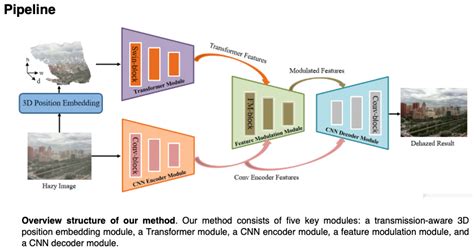 Github Sevenzero Cvpr