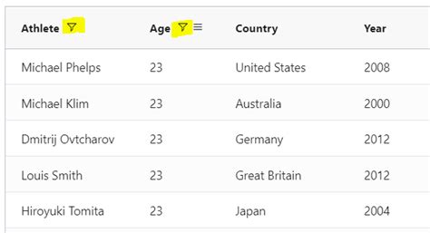 Javascript Disable Multiple Column Filter In Ag Grid Stack Overflow