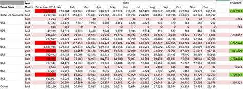 Qlik Sense Pivot Table Totals Not Aggregating Corr Qlik Community