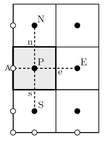 2 Boundary Condition Implementation In Fv Download Scientific Diagram