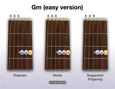 G Minor Chord Guitar Easy