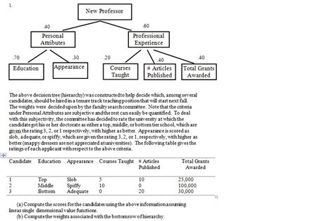 The Above Decision Tree Hierarchy Was Constructed Chegg