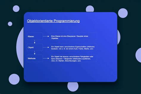 C Programmieren Lernen Tutorial