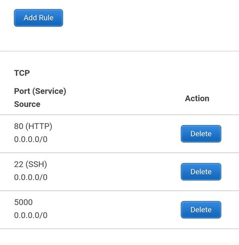 running rasa bot with aws ec2 rasa has been actively developing their