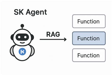 semantic kernel the latest news from the semantic kernel team for