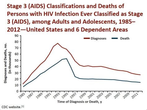 Stopping The Epidemic Hiv Prevention Today Ppt Download