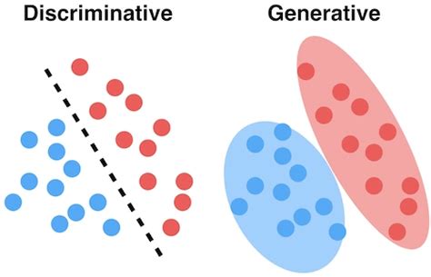 decoding generative and discriminative models analytics vidhya