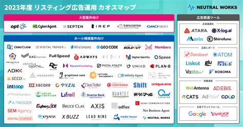 「2023年度 リスティング広告運用カオスマップ」に掲載されました 株式会社クロスバズx Buzz Inc