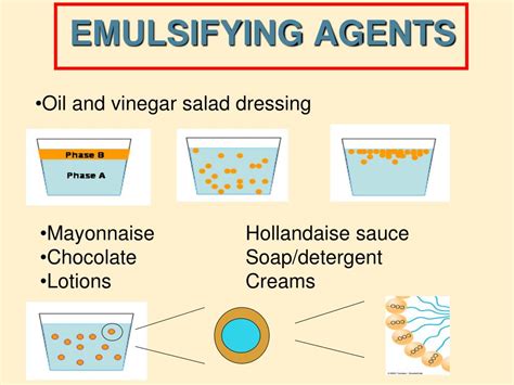 What Do Emulsifying Agents Do At Karla Trent Blog
