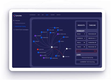 What Is Continuous Automated Red Teaming CART Cymulate