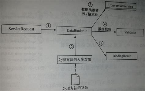 Springmvc中的数据绑定（也就是参数的接收） Jason小蜗牛 博客园