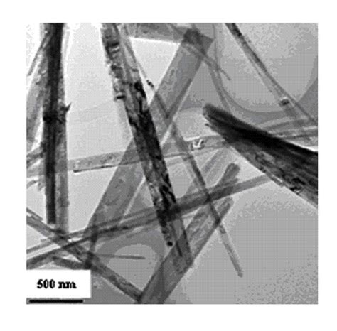 Preparation Method Of Titanate Nanowires And Application Of Titanate Nanowires In Cigarette