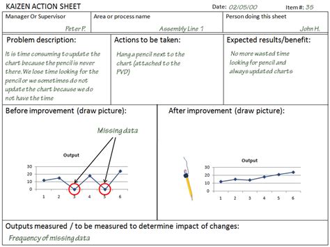 Kaizen Action Sheet System Kaufman Global Lean Daily Management