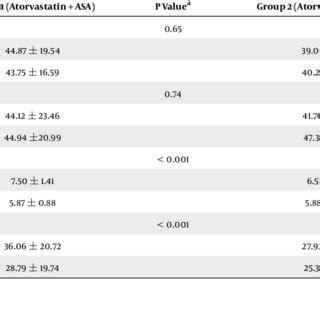 Laboratory Findings And Fibroscan Results Before And After The Study In Download Scientific