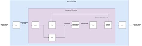 Actuationcmd Model Autoware Universe Documentation