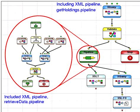 Pipeline And Related Nodes