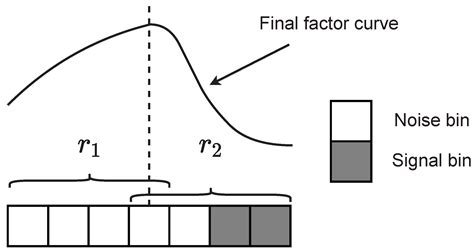 A Cloud Detection Method For Vertically Pointing Millimeter Wavelength