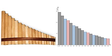 Pan Flute Flow Chart