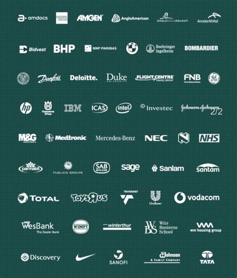 Graeme Codrington Clients