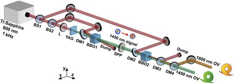 Femtosecond Infrared Optical Vortex Lasers Based On Optical Parametric Amplification High