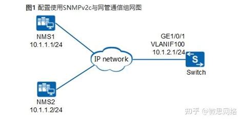 【技术分享】配置设备使用snmpv2c与网管通信 知乎