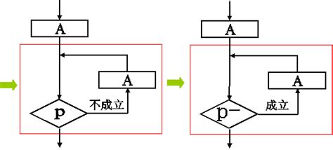 算法和流程图流程图计算框算法 Csdn博客
