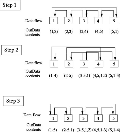 Algorithm For Solving Tridiagonal Matrix Problems In Parallel