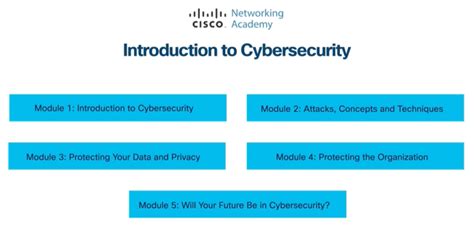 ITC Introduction To Cybersecurity 3 0 Questions Exam Answers