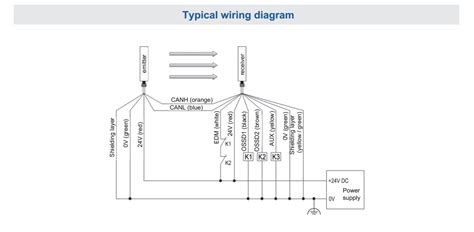 Keyence Light Curtain Wiring Diagram Shelly Lighting