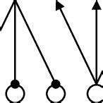 Model introduced by Steriade et al. [1986], which explains attentional ...
