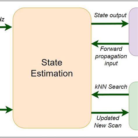 Overview Of The Modified Fast Lio2 Slam Algorithm Download